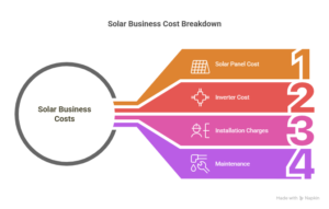 Is Solar Business Profitable in India? A Comprehensive Guide